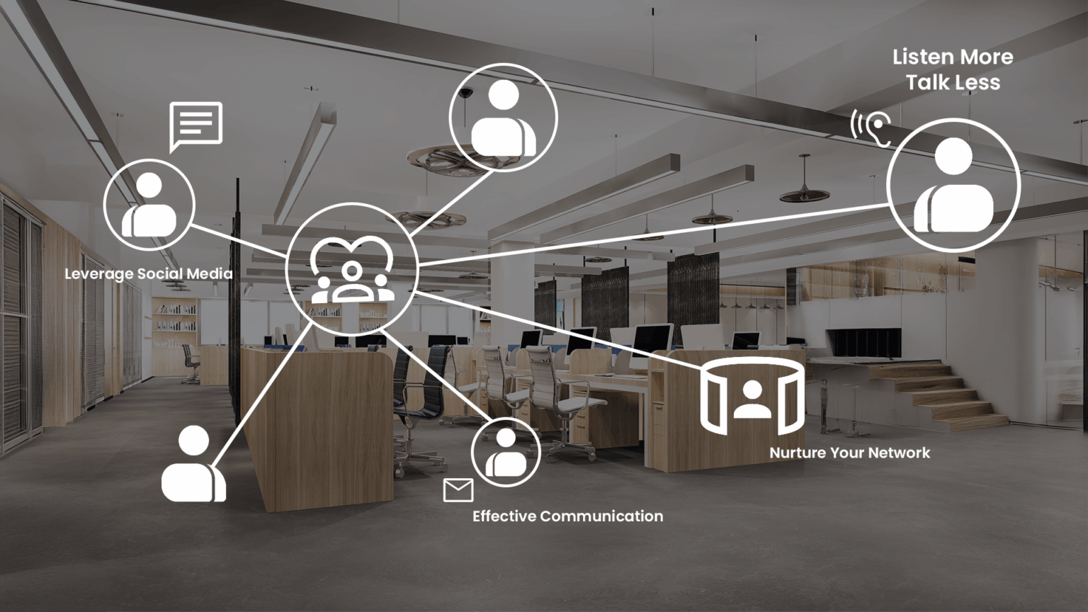 Secrets of Building Networking Relationships in Business - The Edge, A ...